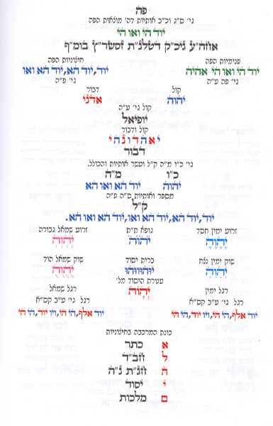 Welcome to KosherTorah